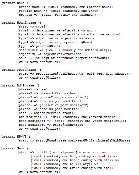 Generating Poetry Using Ilanggen Rangarajan Krishnamoorthy On Programming And Other Topics