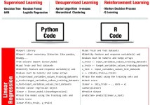 23 Best Python Cheat Sheet For Developers [2023 Edition] - RankRed