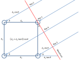 Fundamentals Of A Rectangular Array Mathematical Model And Code Raymaps