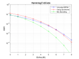 Hamming Codes Raymaps