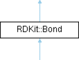 Rdkit Rdkit Bond Class Reference