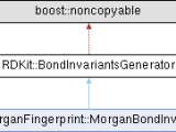 Rdkit Rdkit Bondinvariantsgenerator Class Reference