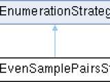 Rdkit Rdkit Evensamplepairsstrategy Class Reference