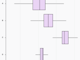 Boxplot With React