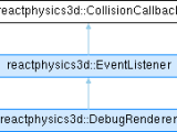 Reactphysics3d Reactphysics3d Collisioncallback Class Reference