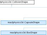 Reactphysics3d Reactphysics3d Collisionshape Class Reference
