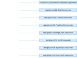 Reactphysics3d Reactphysics3d Components Class Reference
