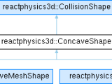 Reactphysics3d Reactphysics3d Concaveshape Class Reference