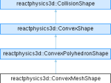 Reactphysics3d Reactphysics3d Convexmeshshape Class Reference