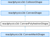 Reactphysics3d Reactphysics3d Convexpolyhedronshape Class Reference