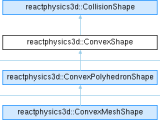 Reactphysics3d Reactphysics3d Convexshape Class Reference