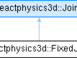 Reactphysics3d Reactphysics3d Fixedjoint Class Reference