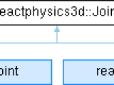 Reactphysics3d Reactphysics3d Joint Class Reference