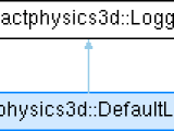 Reactphysics3d Reactphysics3d Logger Class Reference