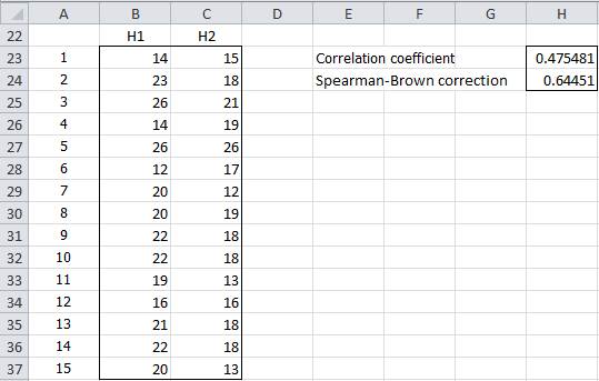 Split-Half Basic Concepts | Real Statistics Using Excel