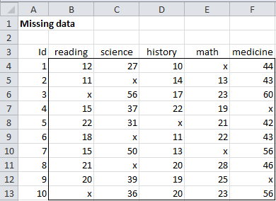 Traditional Approaches to Handling Missing Data | Real Statistics Using Excel