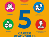 Career Ready Skills Poster Reaseheath College