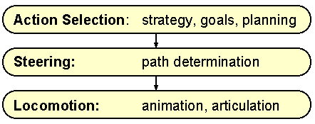 Steering Behaviours David S Creative Coding - High Resolution Space Illustrations for Desktop