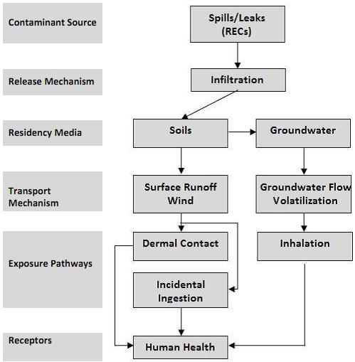 How Clean is Clean? Performing Phase II ESA in Countries Lacking ...