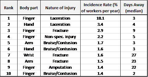 Give a Helping Hand, But Keep Your Hands Safe! – Redlog