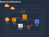 Sql Server Migration How To Build A Redshift Demo