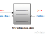 Compile Time And Runtime In Java With Example Refreshjava