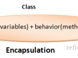 Encapsulation In Java With Realtime Example Refreshjava