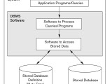Database Systems Table Components