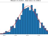Generate Dataset With Normal Distribution In Python
