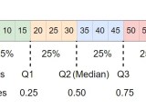 Calculate Quartiles In Python