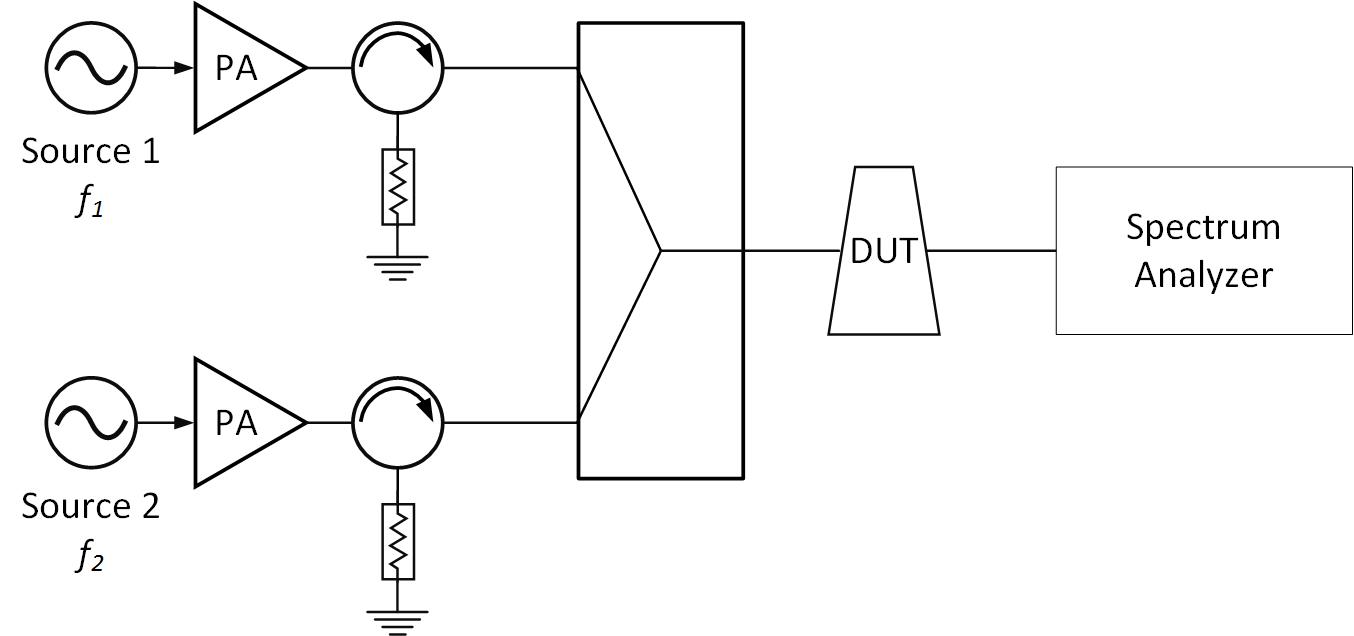 Basics – RF and Antenna Interview Website