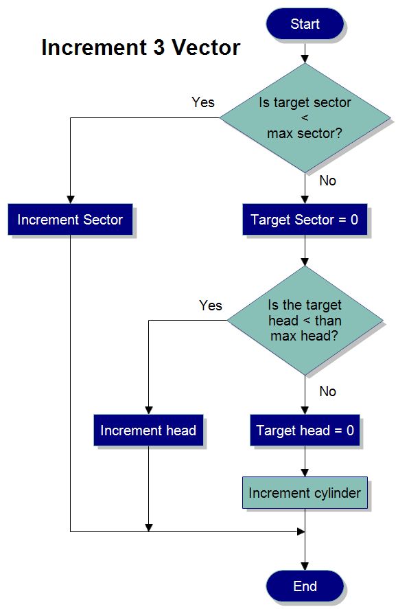 Simple Flow Charts Examples - Premium Sunset Illustration Gallery - High Resolution