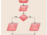 Flowchart Input And Output