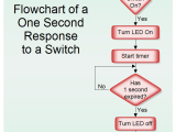 Flowchart Of A Response To A Switch