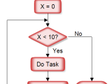 Flow Chart Loop 4 2 Do While Loop Snefru Learning Programming