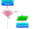 Order Processing Flowchart
