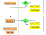 Ordering System Flowchart 84 Flowchart Design Tutorial Flowchart Example
