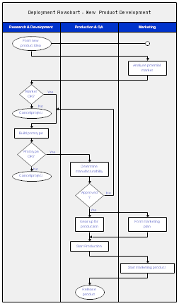 ALGORITHM ANALYSIS | Let's Code