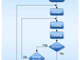 Software Development Process Diagram