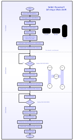 ALGORITHM ANALYSIS | Let's Code
