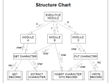 Structure Chart