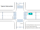 Intersection Blank Template