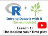 Making Your First Plot In R R For Ecology