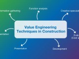 Value Engineering In Construction Learn Its Importance
