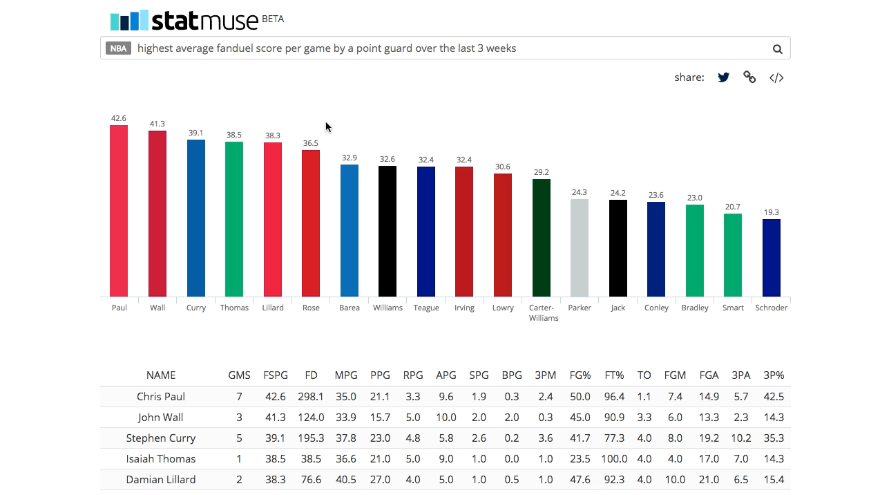 Site Review: Statmuse - RickRunGood | Fantasy Golf & Betting Data