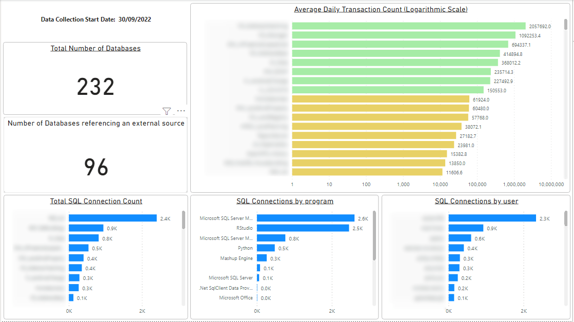 Sql Server Audit Tips To Monitor Database Usage Risual 8244