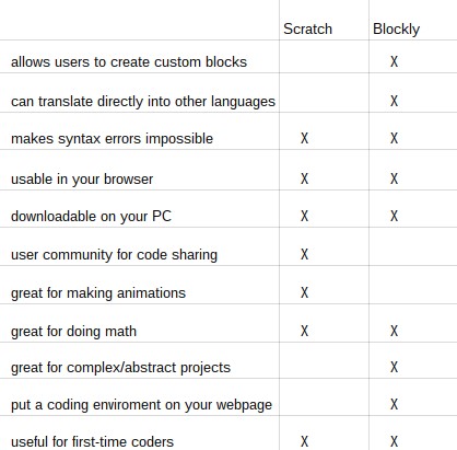 Demystifying Coding Platforms Makecode Vs Scratch Vs Blockly Vs - Nature Textures - Amazing 8K Collection