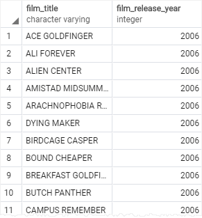 Postgresql Tutorial Pl Pgsql Function Returns A Table Redrock Postgres - HD Sunset Textures for Desktop