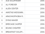 Postgresql Tutorial Pl Pgsql Function Returns A Table Redrock Postgres