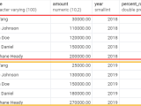 Postgresql Tutorial Percent Rank Function Redrock Postgres